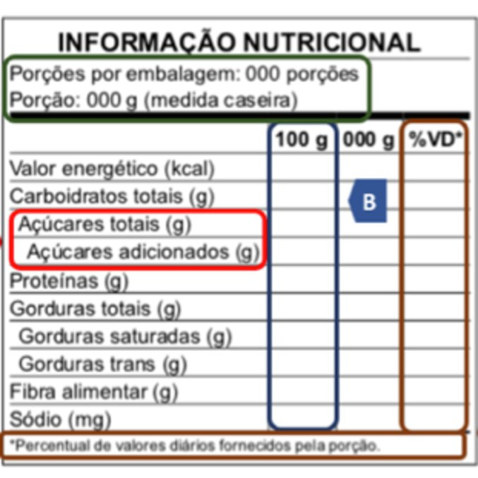 Novos rótulos de alimentos: como entender se ingredientes que fazem mal ... Novos rótulos de alimentos: como entender se ingredientes que fazem mal ...